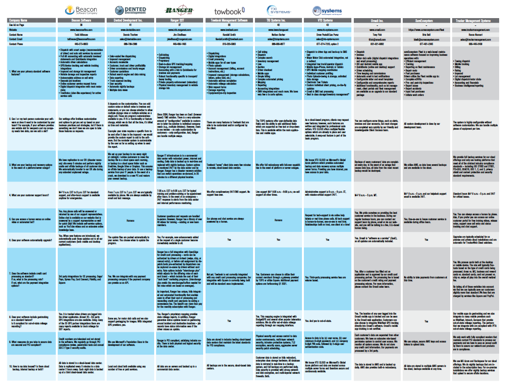 2020 Towing Software Comparison Chart | Tow Times Magazine